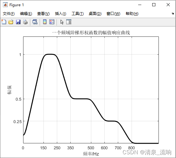 通过fir2函数(频率采样法+窗函数法)设计任何响应的FIR滤波器-CSDN博客