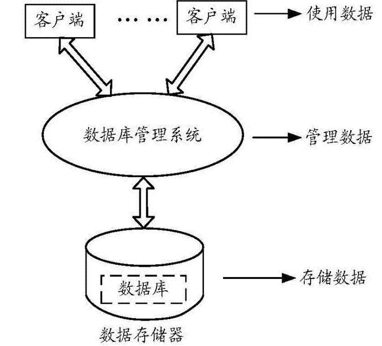 Mysql、navicat、SQL server 的关系_sql server和mysql的关系-CSDN博客