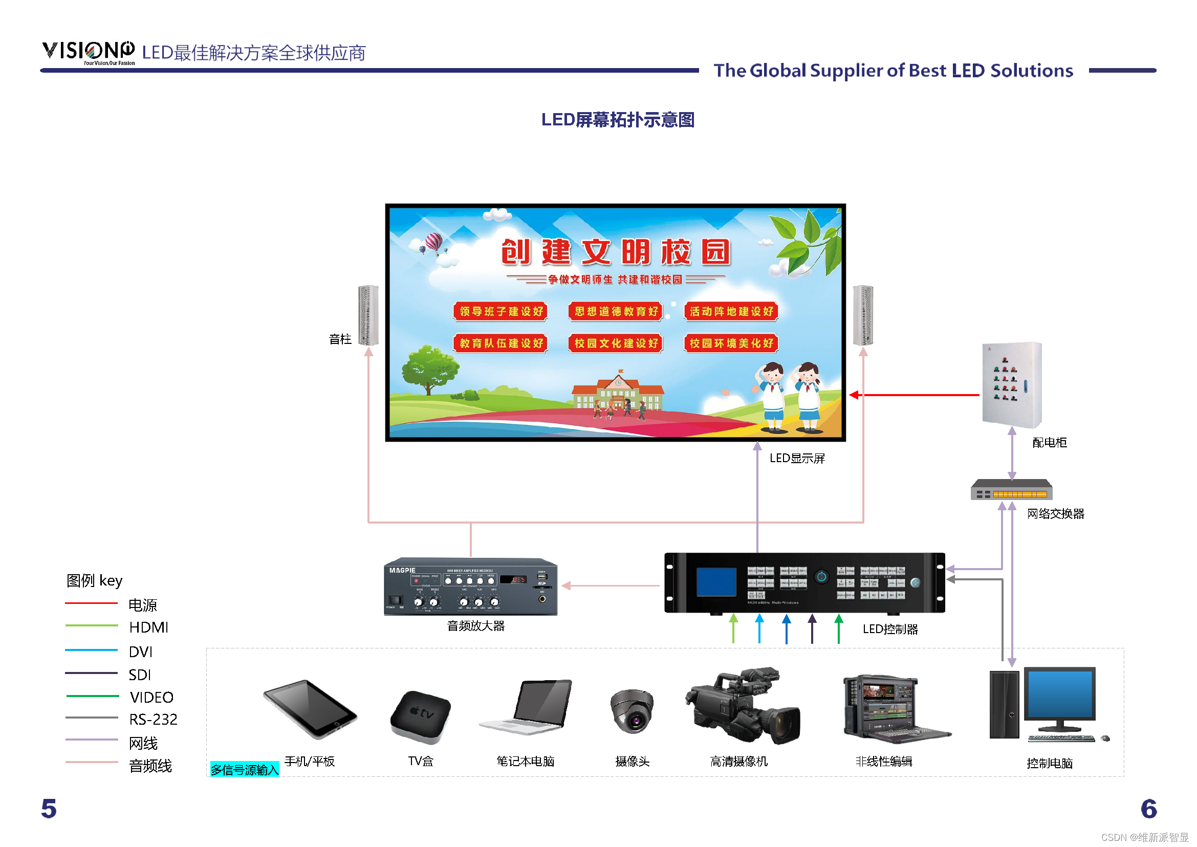 LED大屏幕的基本组成部件（一）_led 大屏幕包括哪些设备-CSDN博客