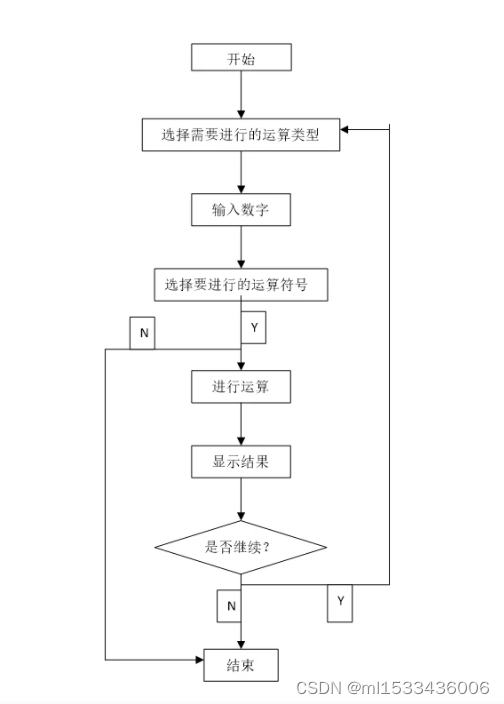 简单计算器的实现预习 Csdn博客 
