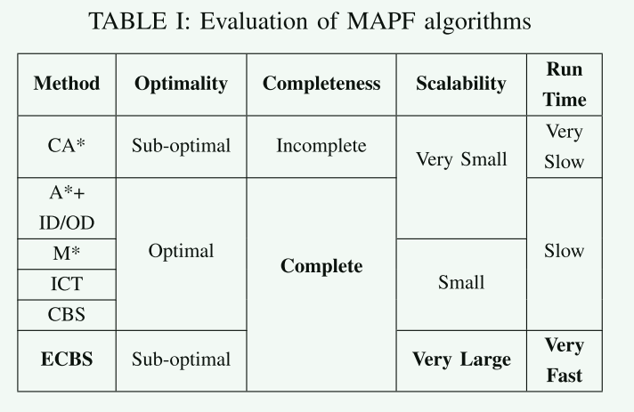 【论文笔记】Enhanced Decentralized Autonomous Aerial Swarm with Group Planning_mapf论文-CSDN博客