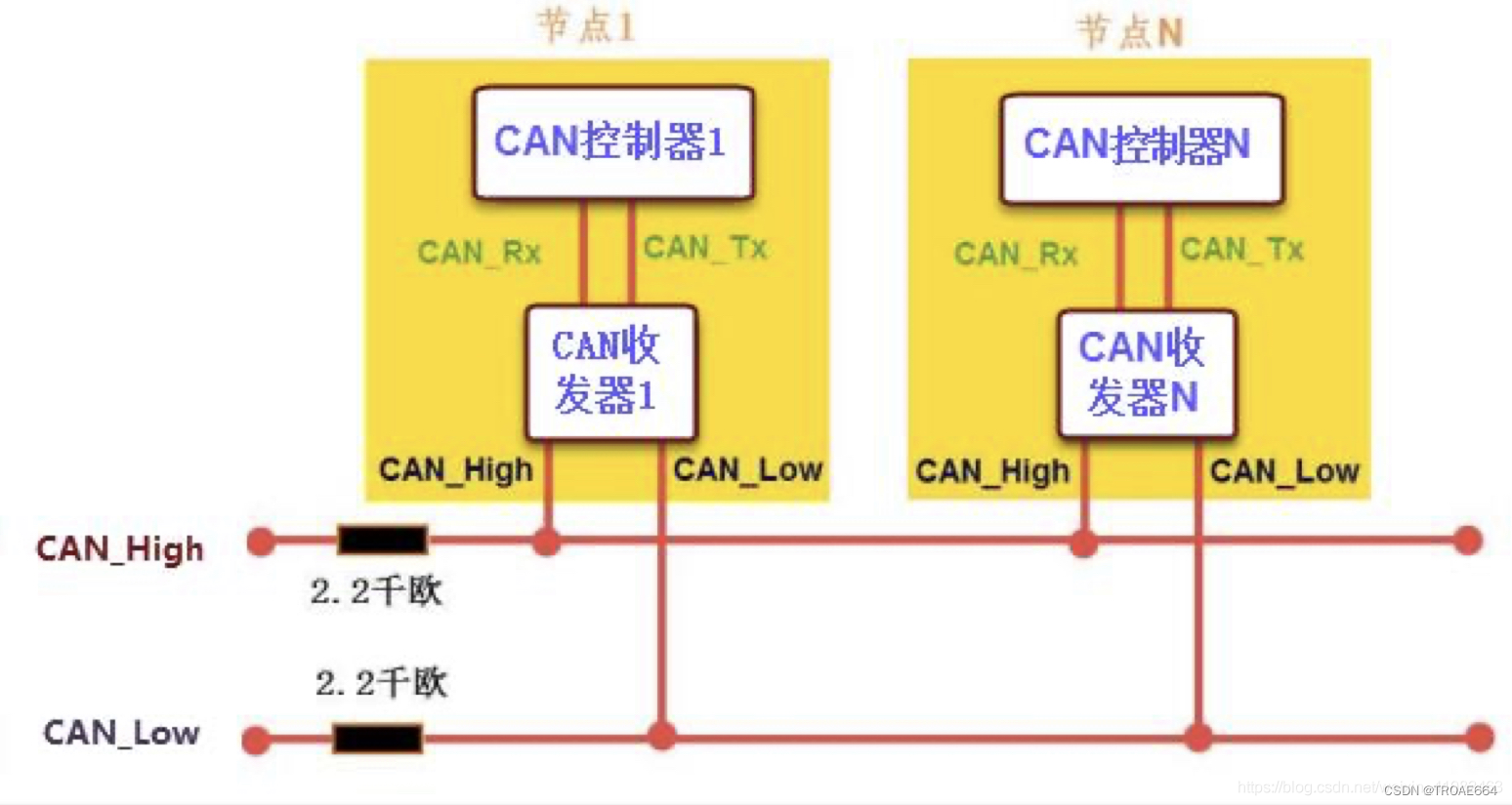 [STM32CubeIDE]CAN调试详细解_rxheader.stdid-CSDN博客