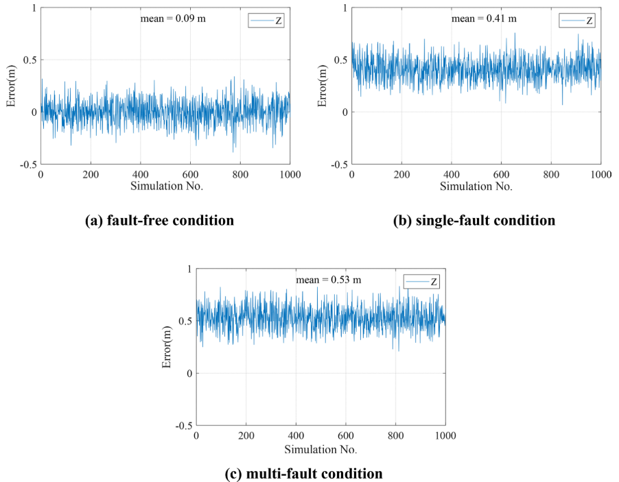 论文阅读《Feature-based visual navigation integrity monitoring for urban autonomous platforms》-CSDN博客