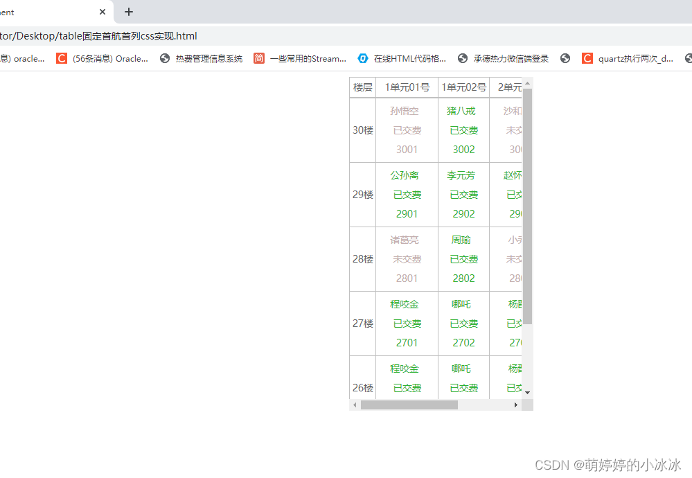 table固定首行首列css 最简单方法（亲测可用）_table固定首列-CSDN博客