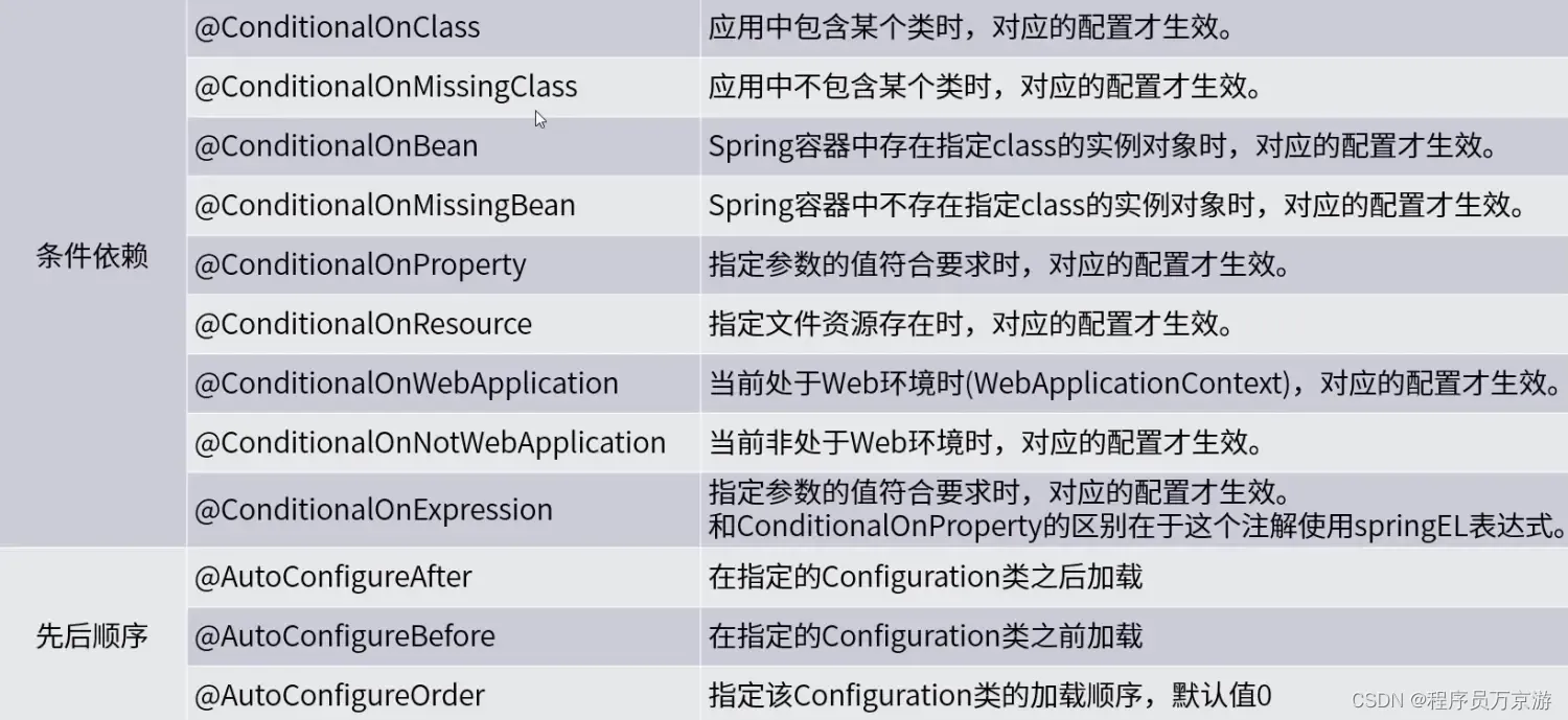 SpringBoot为什么不需要xml配置文件？_springboot为什么不用xml配置-CSDN博客