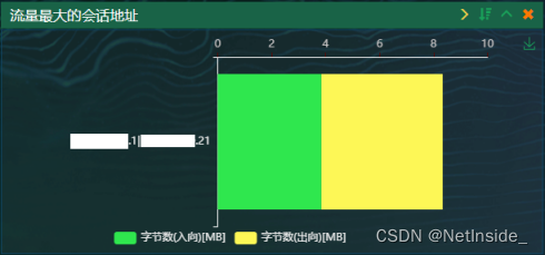 NetInside网络安全分析保障某港口护网行动（二）_netscript 4118端口-CSDN博客