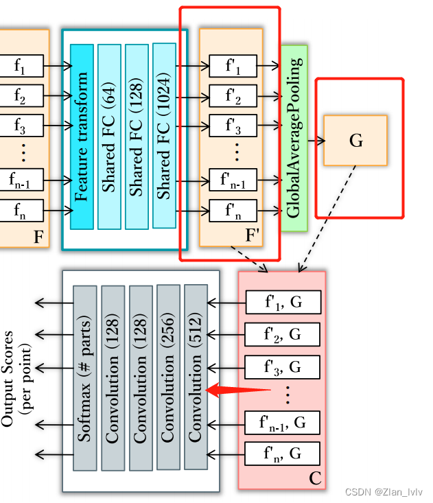 【阅读整理】PIG-Net: Inception based Deep Learning Architecture for 3D Point Cloud Segmentation_pignet ...