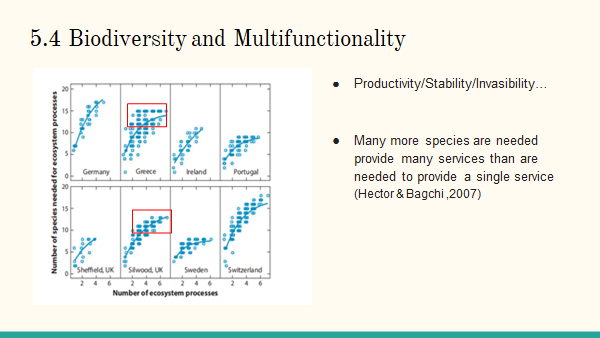 Biodiversity and Ecosystem Functioning（生物多样性和生态系统功能）_david tilman-CSDN博客