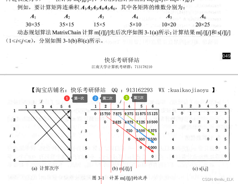 动态规划——矩阵连乘问题动态规划中m I J Csdn博客