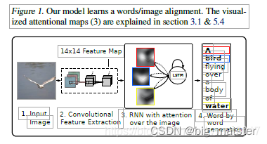 Show, Attend and Tell: Neural Image Caption Generation with Visual Attention-CSDN博客