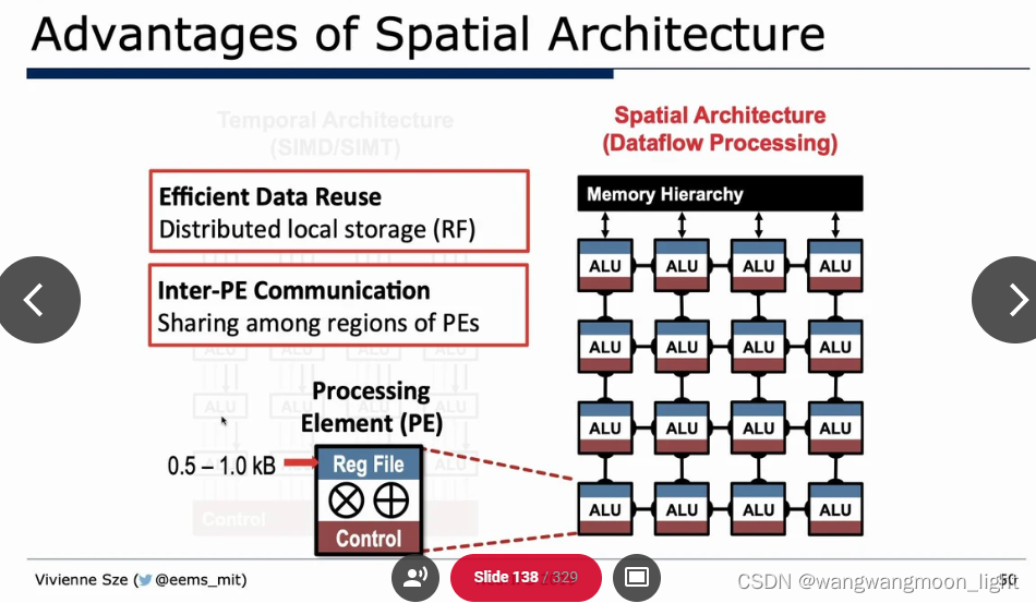 AI算力基础 -- MIT课程《Understanding Deep Neural Networks》_efficient processing of deep neural networks ...