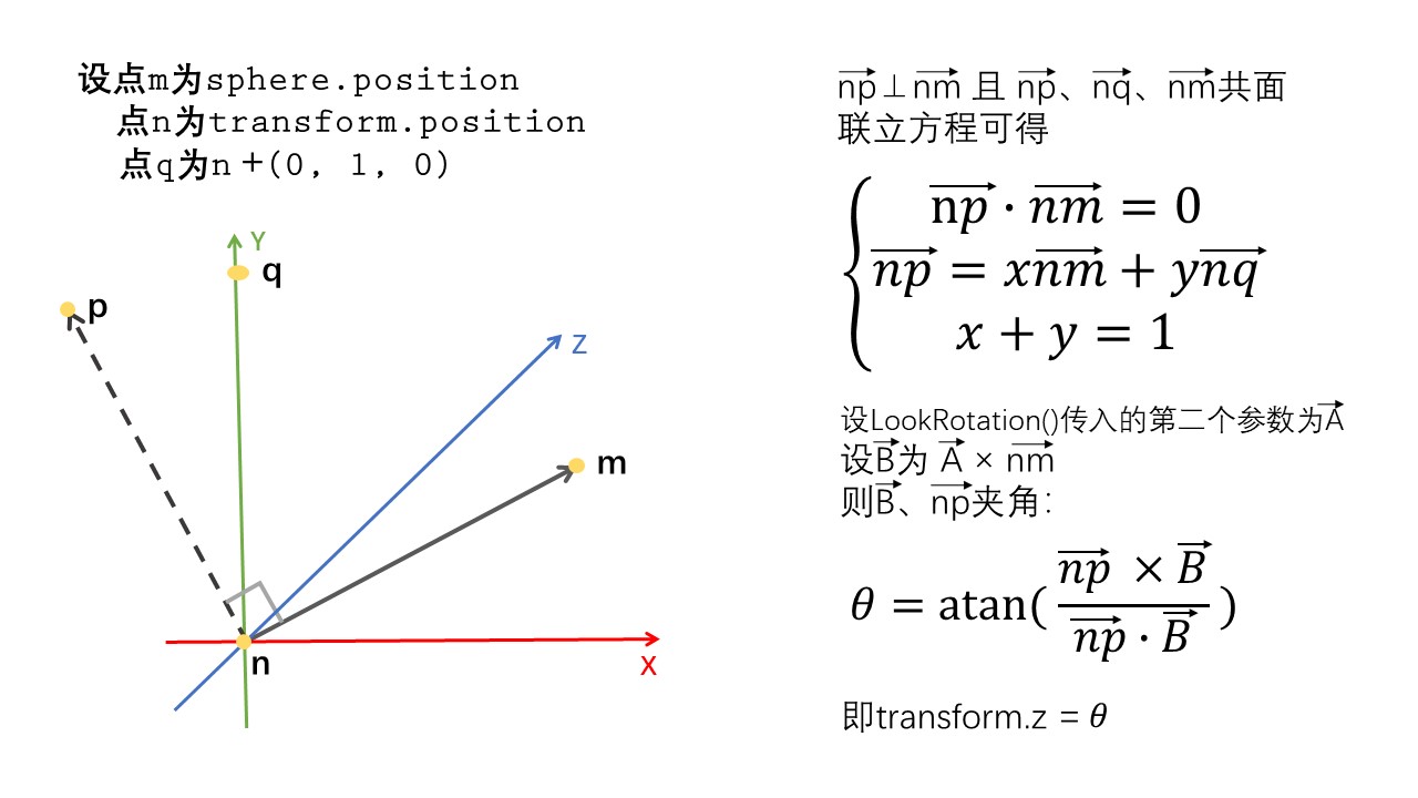 LookRotation用法详解 Unity3d Quaternion.LookRotation实现原理-CSDN博客