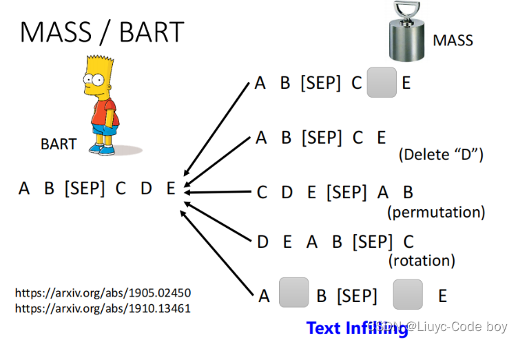 2021李宏毅机器学习课程 Youtube第五部分、自监督式学习self Supervised Learningbendr Using Transformers And A