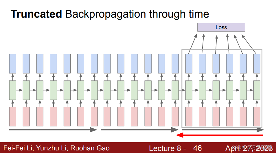 cs231n 2023春季课程理解——lecture_8_深度神经网络一个输入多个输出-CSDN博客