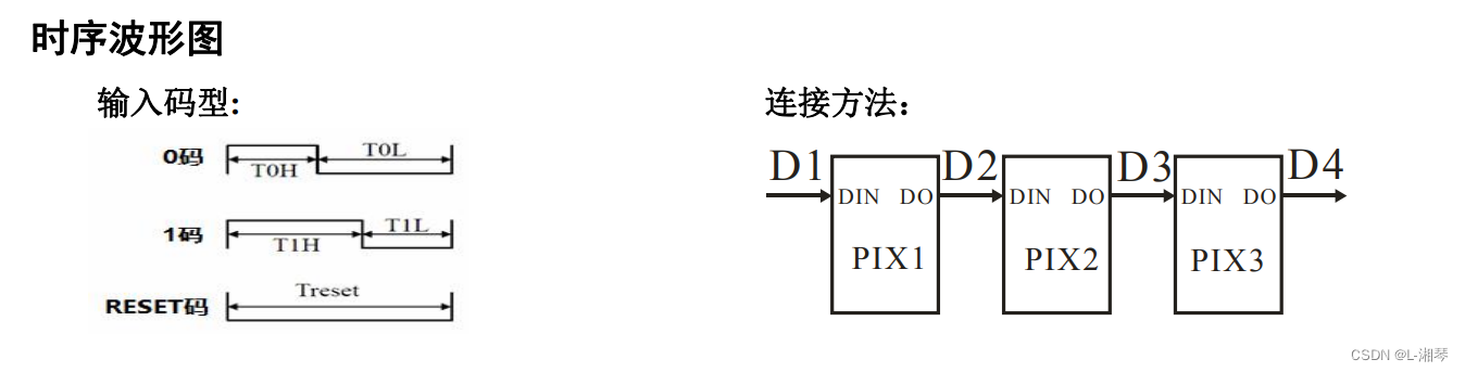 学习 WS2812B 的详细笔记-CSDN博客