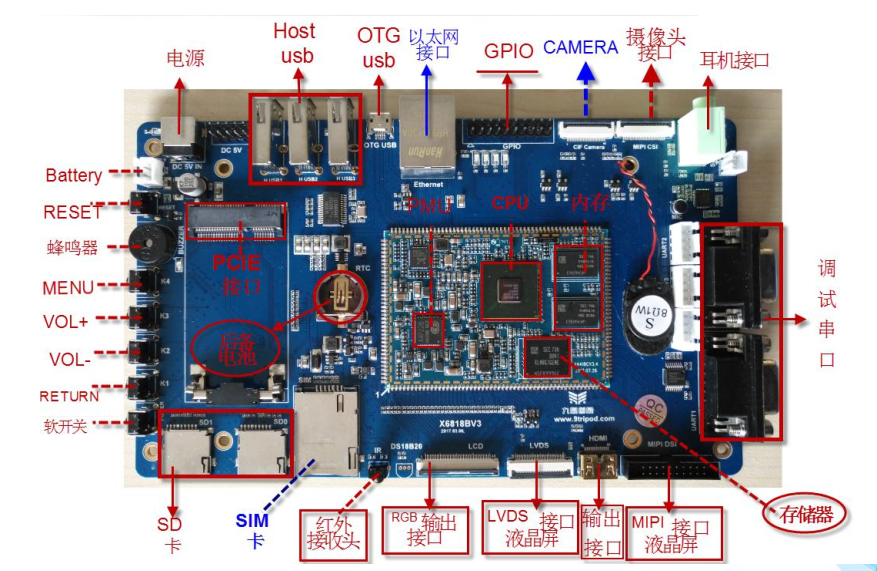 嵌入式系统的开发概述（三星s5p6818系统为例）_s5p6818 64位-CSDN博客