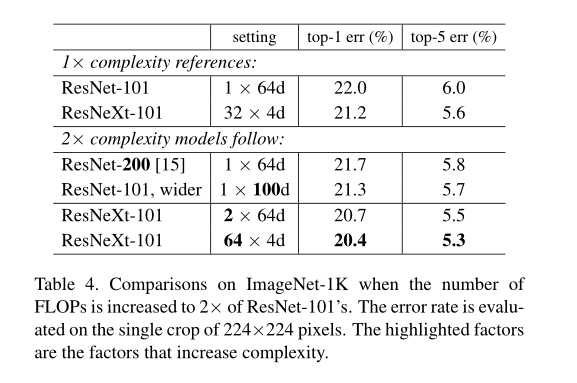 ResNext：Aggregated Residual Transformations for Deep Neural Networks-CSDN博客