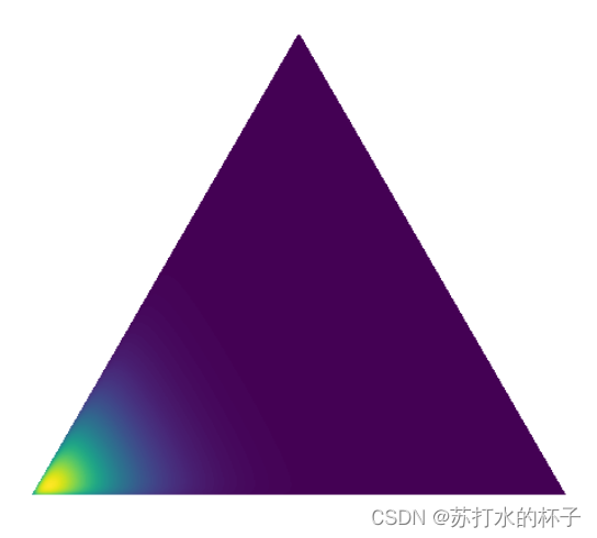 画狄利克雷分布图（dirichlet Distribution）（三元分布）迪利克雷类别图 Csdn博客 