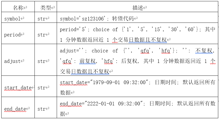 用AkShare获取沪深可转债分时数据_akshare借口东方财富-CSDN博客