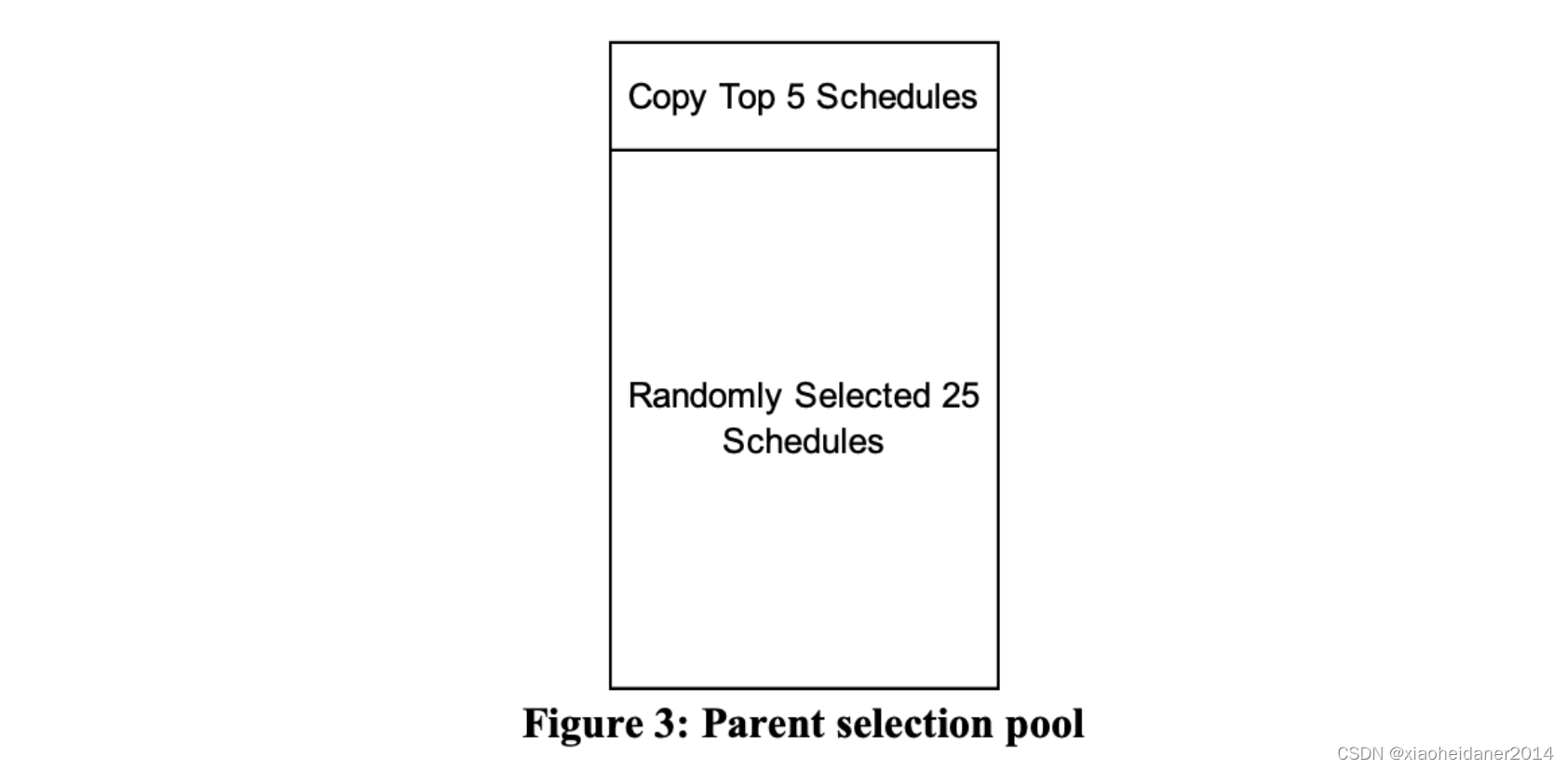 一种用于资源约束项目调度问题的遗传算法_rcpsp问题-CSDN博客