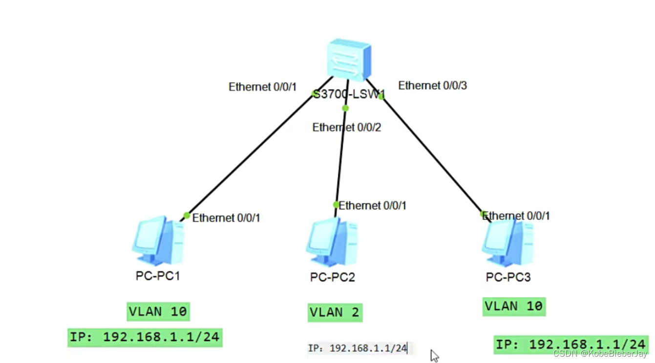 vlan原理和配置，access，trunk，hybrid_port hybrid allow-pass vlan-CSDN博客