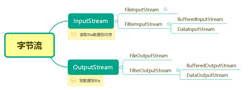 一篇文章彻底了解File IO操作_fileio-CSDN博客