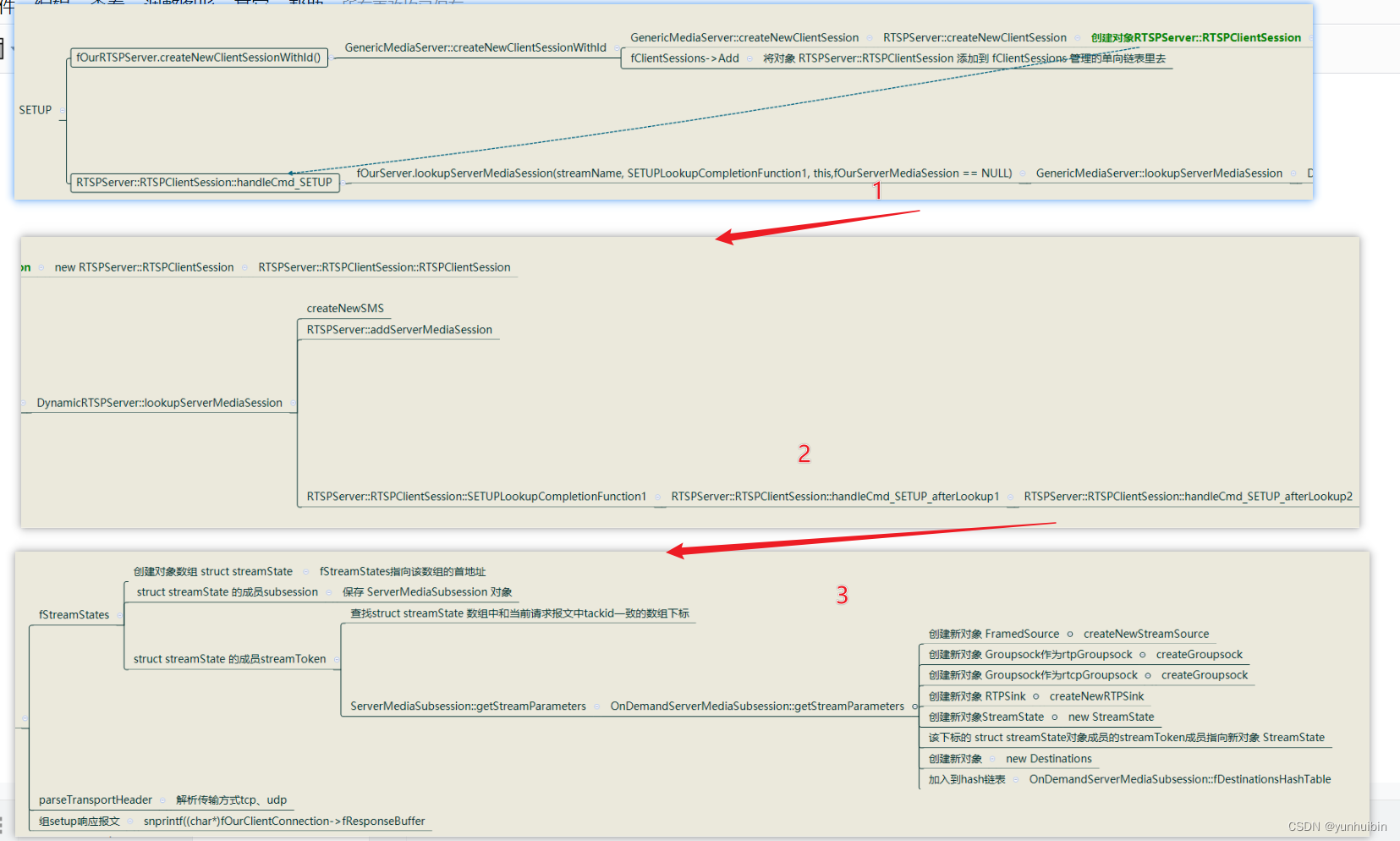 14.live555mediaserver-setup请求与响应_rtsp setup信令-CSDN博客