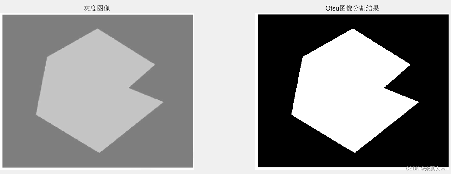 用Otsu方法的最佳全局阈值处理_otsu阈值处理_朱某人wa的博客-CSDN博客