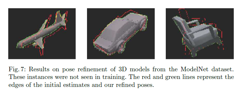 [6dof Pose] Deepim Deep Iterative Matching For 6d Pose Estimation Csdn博客