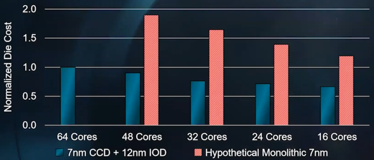 AMD 芯片架构设计分析_amd infinity fabric-CSDN博客