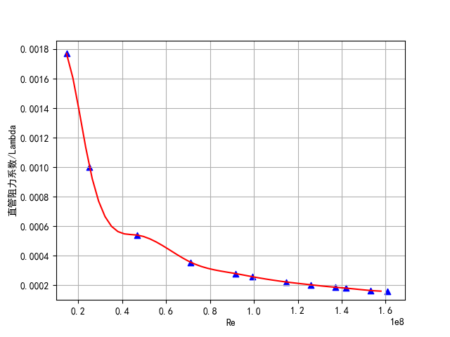 离心泵的特性曲线绘制_离心泵性能曲线画图工具-CSDN博客