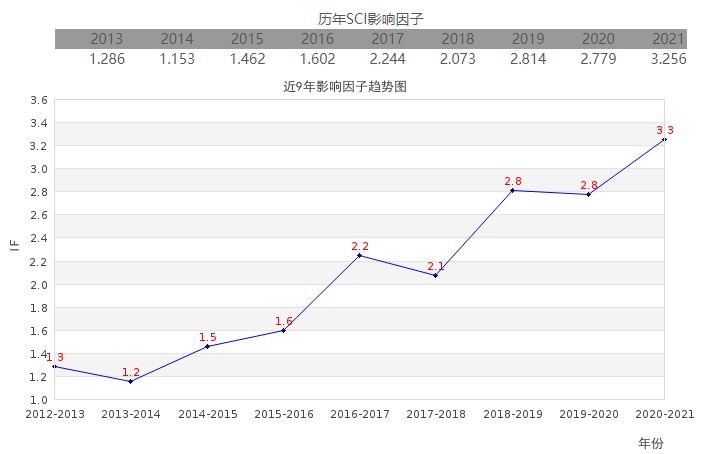 适合于图像处理方向的SCI期刊杂志列表【部分转载】_iet image processing-CSDN博客