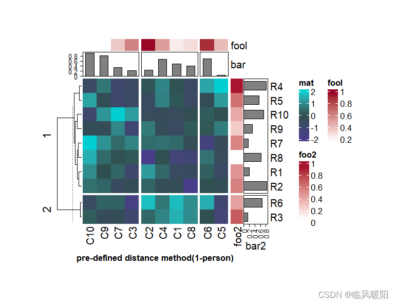 R语言绘制多种颜色的热图heatmap1_r语言热图配色-CSDN博客
