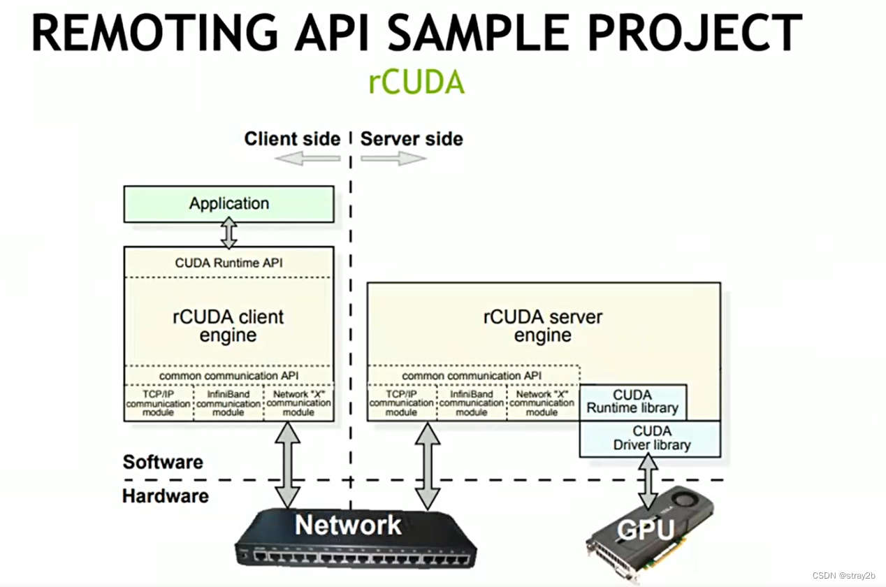 GPU虚拟化-CSDN博客