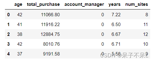 PySpark —— 逻辑回归_pyspark 逻辑回归-CSDN博客