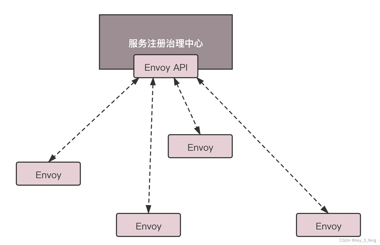 跨语言的grpc协议 Csdn博客 