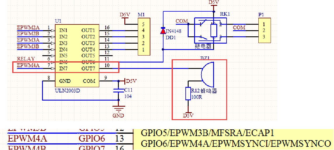DSP GPIO端口操作_dsp gpio配置为输入-CSDN博客