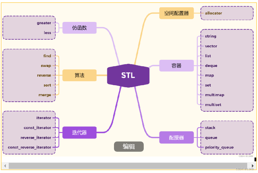 【C++】vector常用接口_vector接口-CSDN博客