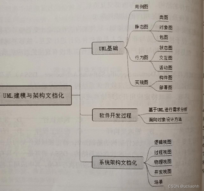 Uml建模与架构文档化essential Use Cases和real Use Cases的区别 Csdn博客