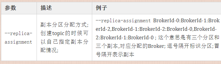 Kafkatopiccommand命令详解 Csdn博客 