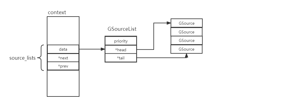 glib主事件循环-CSDN博客