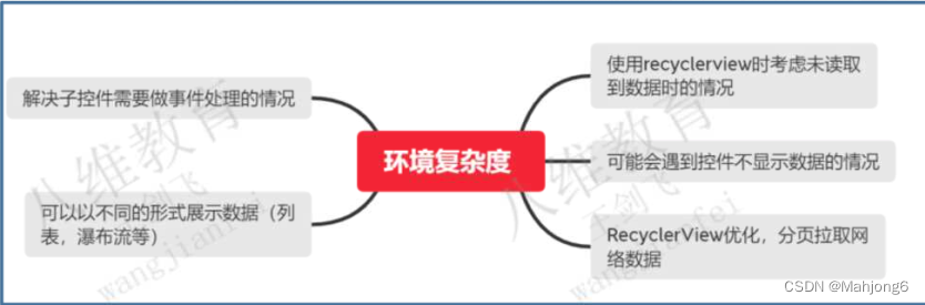 RecyclerView的运用-CSDN博客