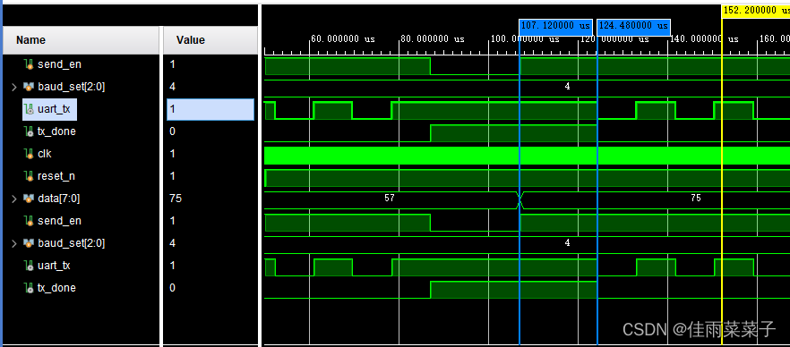 09b 串口通信发送的verilog设计与调试verilog发送信号设计 Csdn博客 8266