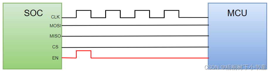 05-SA8155 QNX SPI 全双工通讯_8155 soc mcu-CSDN博客