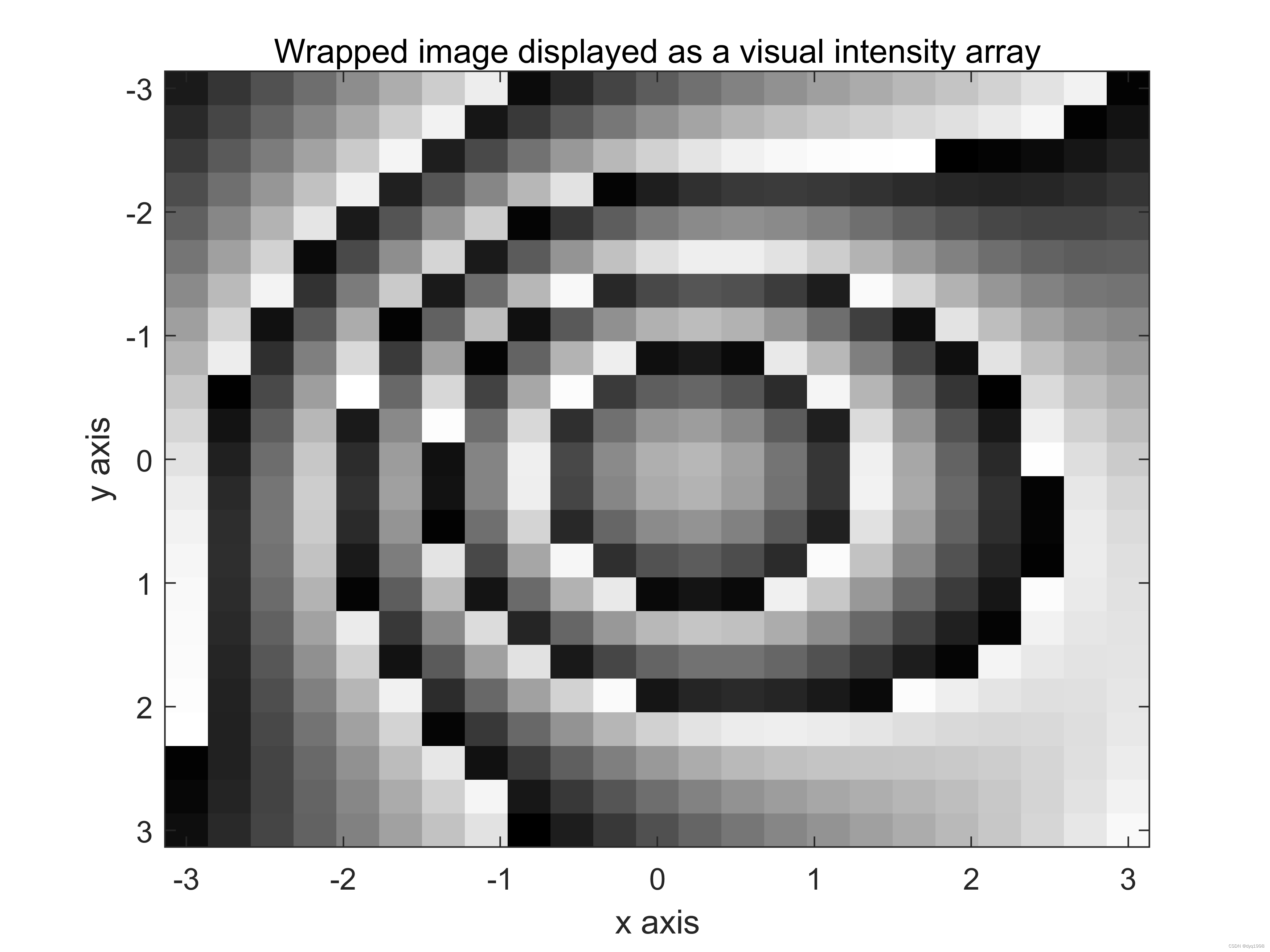 二维相位展开的问题_2d-srncp-CSDN博客