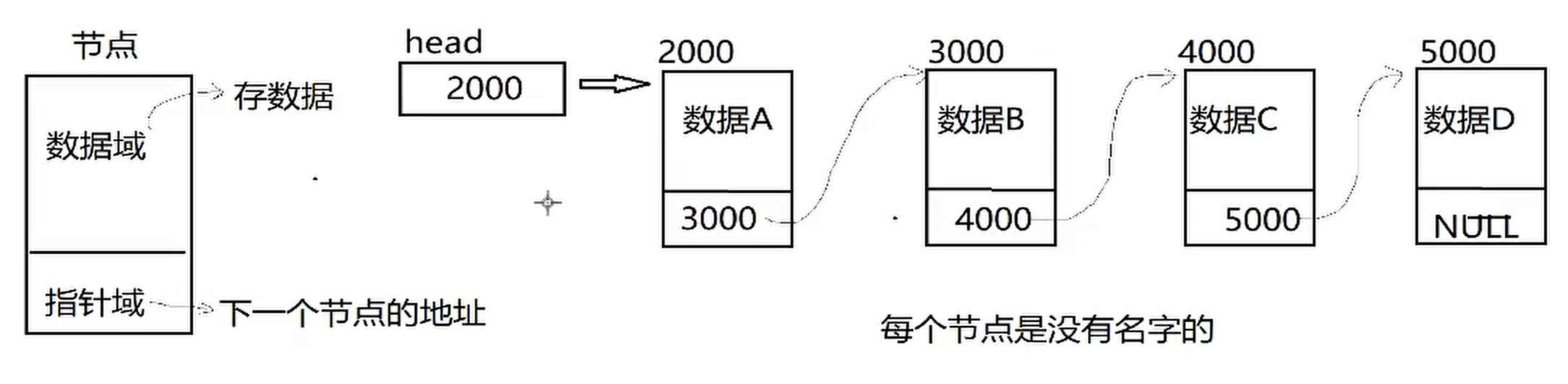 C语言 12单链表 01基本功能实现设立尾指针的单循环链表的十二个基本操作c语言要有菜单 Csdn博客