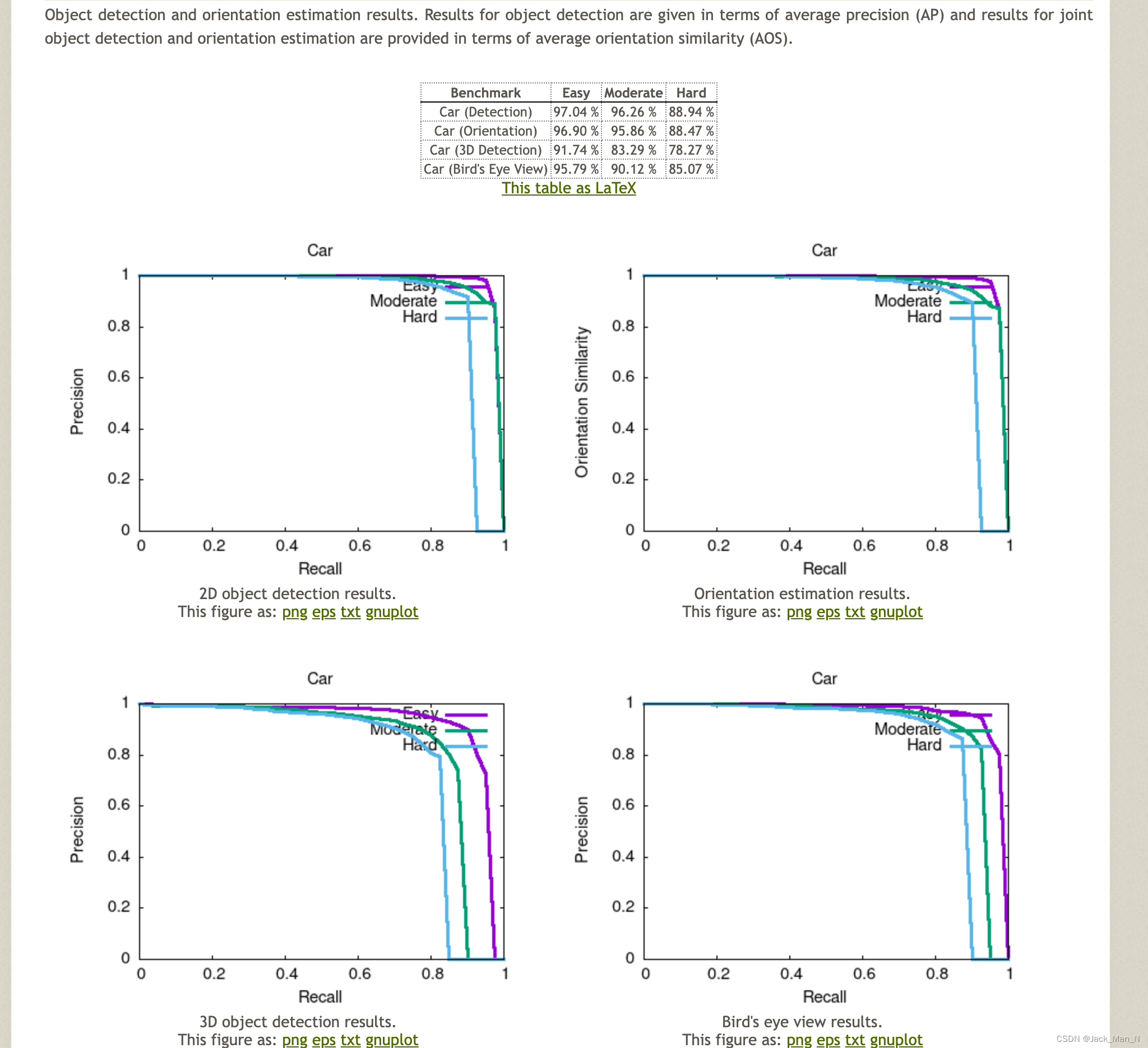 3D目标检测结果上传KITTI官网_result.zip 的生成(openpcdet系列)-CSDN博客