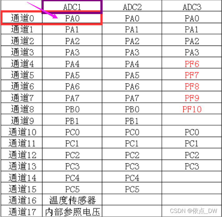 10.[STM32]ADC中断方式-采集MQ-3酒精传感器检测的酒精浓度_mq3酒精传感器浓度换算公式-CSDN博客