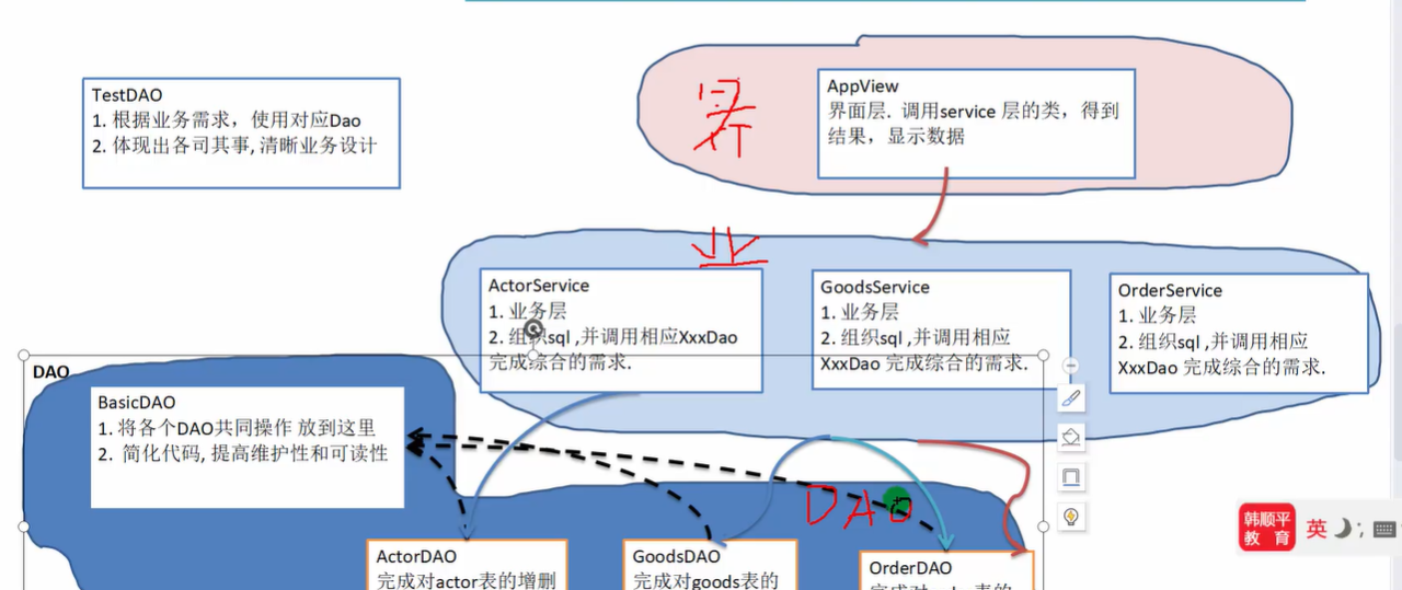 Mysql攻略 Dao和增删改查通用方法 Basicdao的认知与实现、案例练习dao的mysql数据库用通用方法添加数据 Csdn博客
