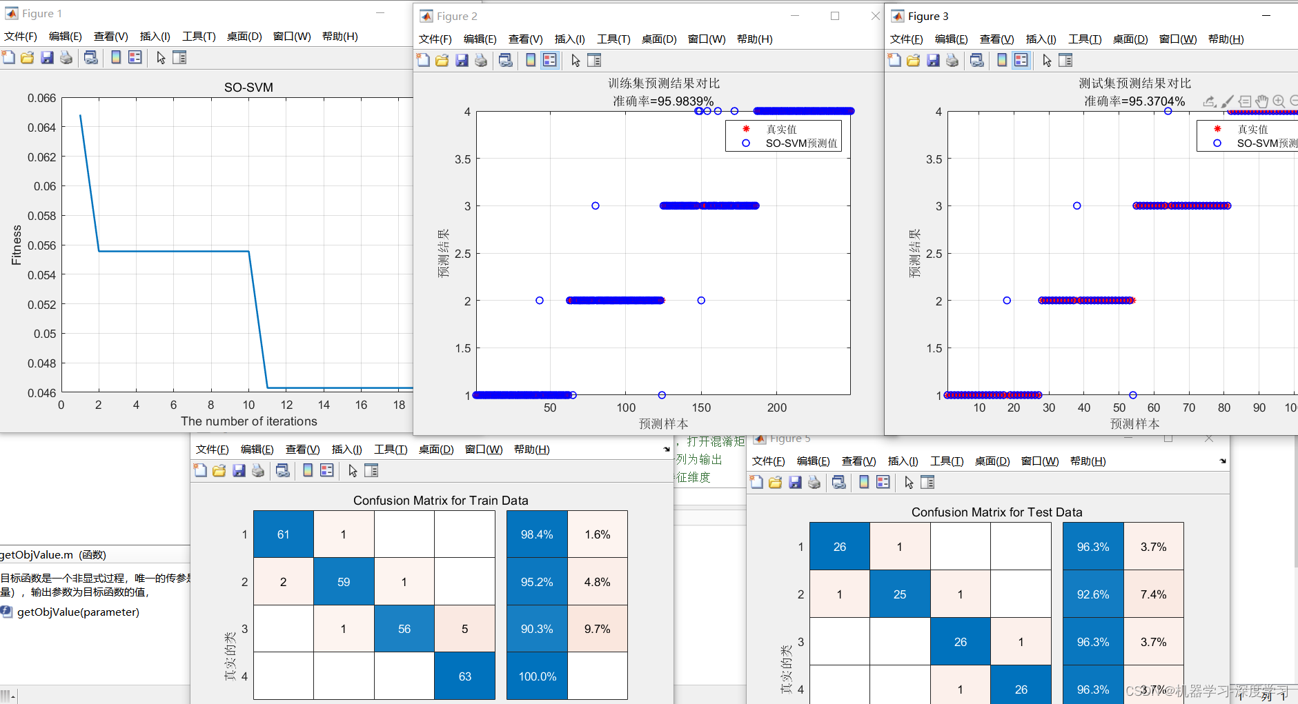 蛇群算法so优化支持向量机的数据分类预测，so Svm分类预测，多特征输入模型。多特征输入单输出的二分类及多分类模型。程序内注释详细，直接替换数据就可以用。程序语言为matlab，程序可出